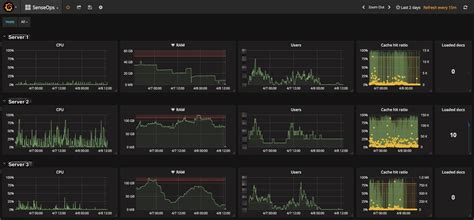 Butler SOS Real Time Server Stats For Qlik Sense