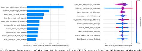 Initial Results For Pairwise Causal Discovery Using Quantitative