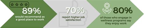 Top 20 Employee Wellness Statistics People Element