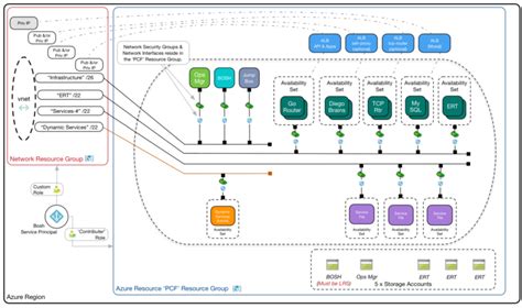 Gi I Thi U Pcf Pivotal Cloud Foundry L G Topdev