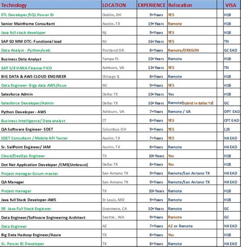 Karthik B On Linkedin Hotlist Javadeveloper Mainframedeveloper