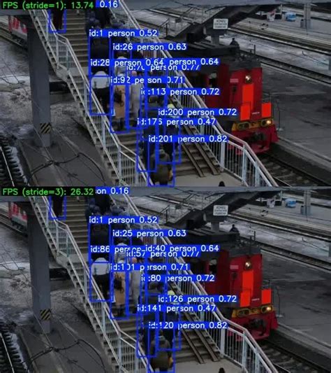 Mohammed Yasin On Linkedin Increase The Fps Of Your Object Detection Pipeline With This Very