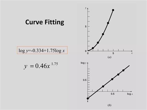 Least Square Method Ppt