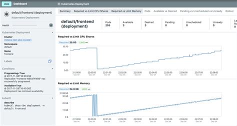 Ibm Instana On Linkedin Instana Extends Ai Powered Apm Making It The Only Solution To Holistically…