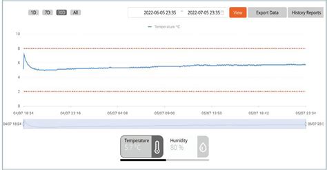 New Frigga T Data Logger Tracks Shipments In Real Time