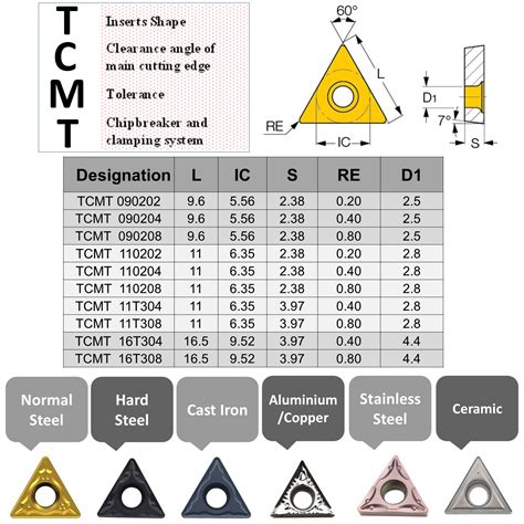 Insert Identification Chart At Jose Orr Blog