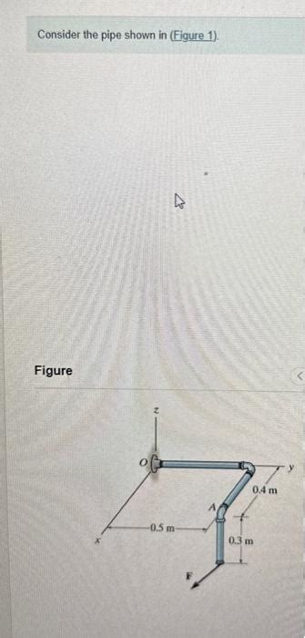 Consider The Pipe Shown In Figure 1 Determine The Chegg