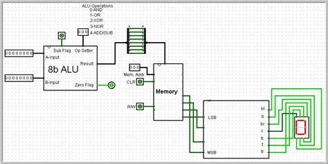 Digital Logic Modify Memory Component To More Sensibly Loadstore