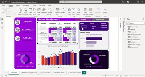 Chioma Eze On Linkedin Powerbi Data Revenue Budget Sales