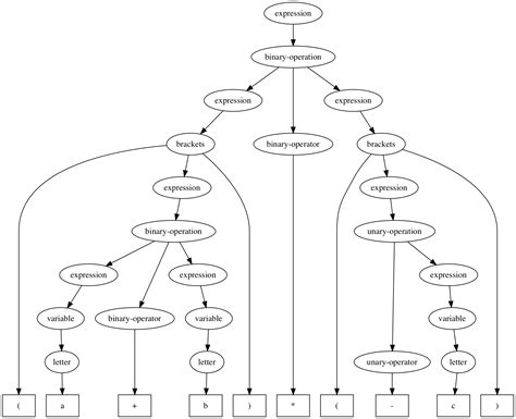 Github Palle Kcovfefe A Parser For Nondeterministic Context Free