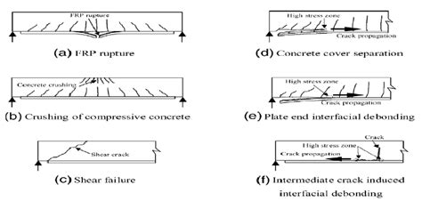 Steel Beam Failure Modes The Best Picture Of Beam