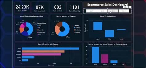 Mansi Gunthe On Linkedin Powerbi Ecommerceanalytics