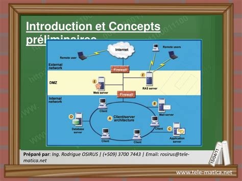 Ppt Introduction Aux Protocoles De Internet Powerpoint Presentation Free Download Id 4930369