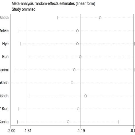 Sensitivity Analysis Plot A Higher Resolution Colour Version Of