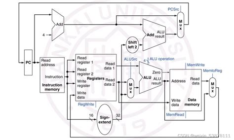 【计组复习（四）处理器】r型数据通路 Csdn博客
