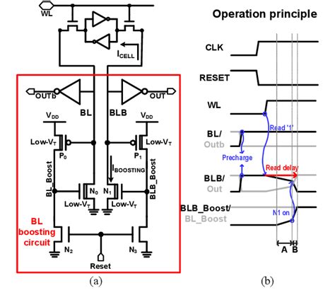 Figure 1 From Sram Bit Line Boosting Circuit For Low Latency And Timing