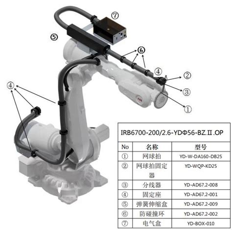 Abb机器人管线包有什么优点 需要定期检查吗 知乎