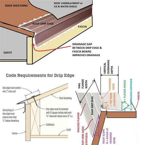 Do You Know Drip Edge Sussman Machinery Wuxi Co Ltd