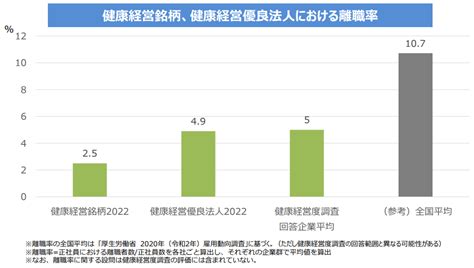 健康経営の効果は？効果300％の事例も 健康経営効果 費用対効果、投資対効果の国内外事例