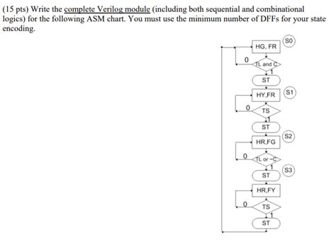 Solved Pts Write The Complete Verilog Module Including Chegg Com