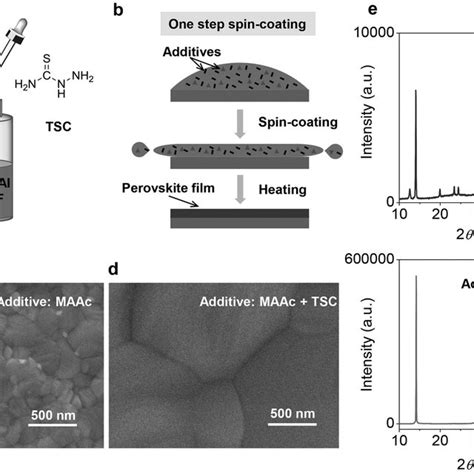 Additive Assisted Film Fabrication And Characterization A Additive Download Scientific