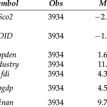 Variable Descriptive Statistics Download Scientific Diagram