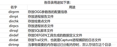 Oracle11g搭建ogg（简单的单向复制）oracle11 安装ogg Csdn博客