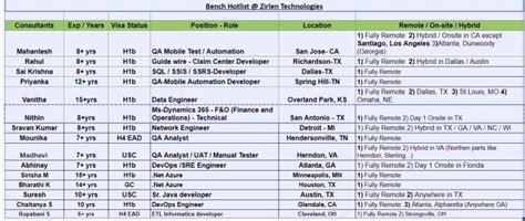 john s on linkedin qa javadeveloper guidewire azure