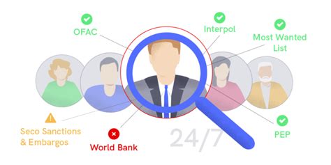 Screening And Ongoing Monitoring Using Ai Tools For Aml Compliance Idenfy