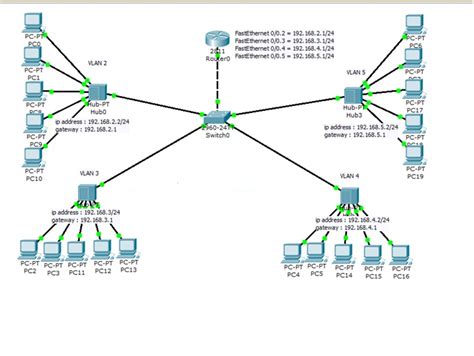 VLAN Virtual Local Area Network Dunia IT