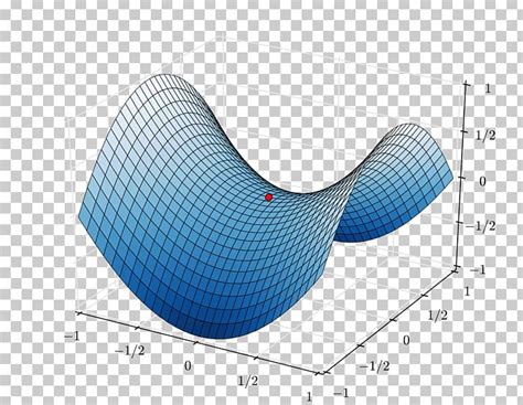 saddle point maxima and minima graph of a function png clipart angle
