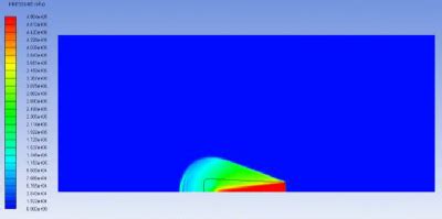 Simulation Of Detonation Of Emulsion Explosive At Its End 2D Download Scientific Diagram