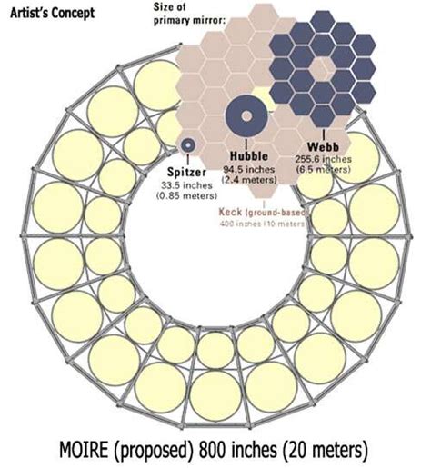 Folding Orbital Telescope Uses Membrane Optics Edn