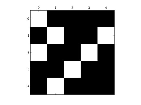Pltspy函数 Csdn博客