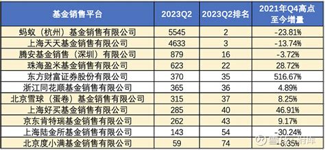 从交银与兴全看投顾组合上线的主流平台 府库第598期基金投顾观察原创内容最近写到 交银指数星球 的时候，就会有朋友问在哪个平台能买到，我就想