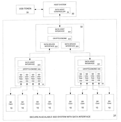 Secure And Scalable Solid State Disk System Eureka Patsnap