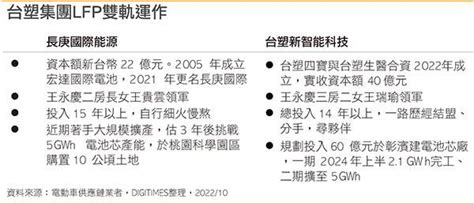 王永慶的未竟之夢藏著一座護國神山，台塑航向下個「鋰」程碑 Digitimes Line Today