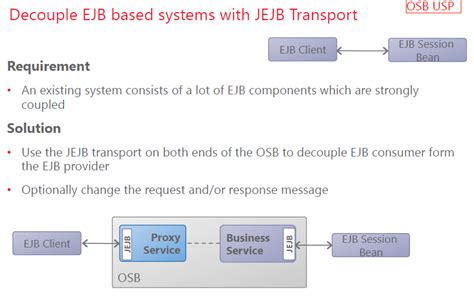 Biradar ShriKant Oracle SOA Blog OSB Overview