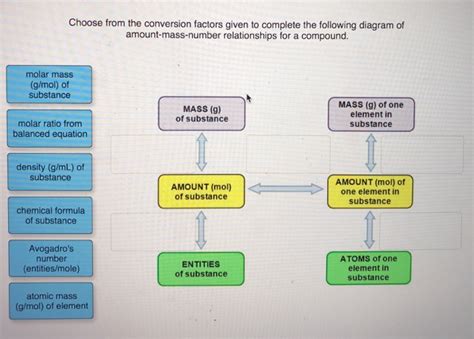 solved choose from the conversion factors given to complete