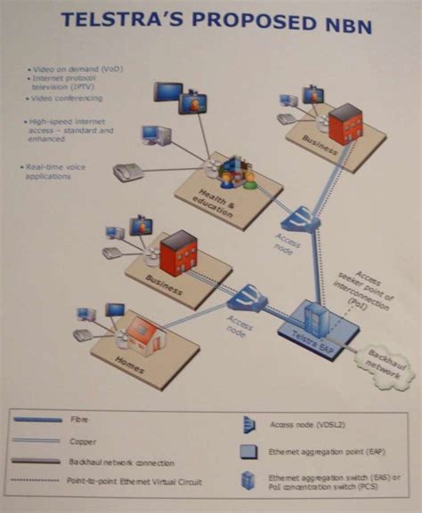 Inside Telstra S Nbn Vision The Network Maps Itnews