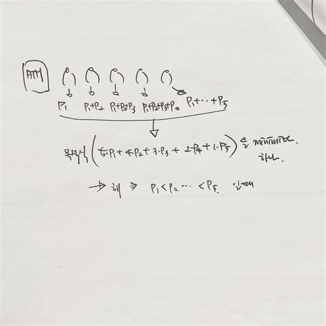 [백준 python] 11399 atm