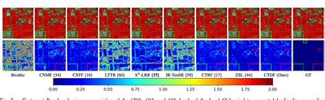 Figure 7 From A Coupled Tensor Double Factor Method For Hyperspectral