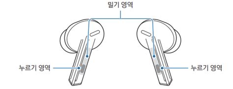 삼성전자 무선 이어폰 갤럭시 버즈를 제스처로 이어버드 사용하는 방법 정보