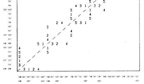 Theoretical Upper Triangle And Experimental Lower Triangle 250 Mesc