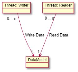 Multithreading C Prioritize Data Synchronization Between Threads