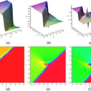 Interaction Solution Via Equation 15 By Choosing A 1 2 Download Scientific Diagram