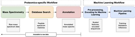 Advanced Practical Course Bioinformatics 2023 Assistant Professorship Of Computational Mass