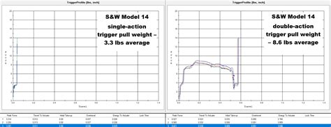 Colt Python Blued Revolver Review Hands On Tested Pew Pew Tactical