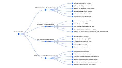 SEO Checklist 41 Tips To Optimize Your Website
