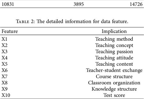 Table 2 From College English Teaching Evaluation With Neural Network Semantic Scholar
